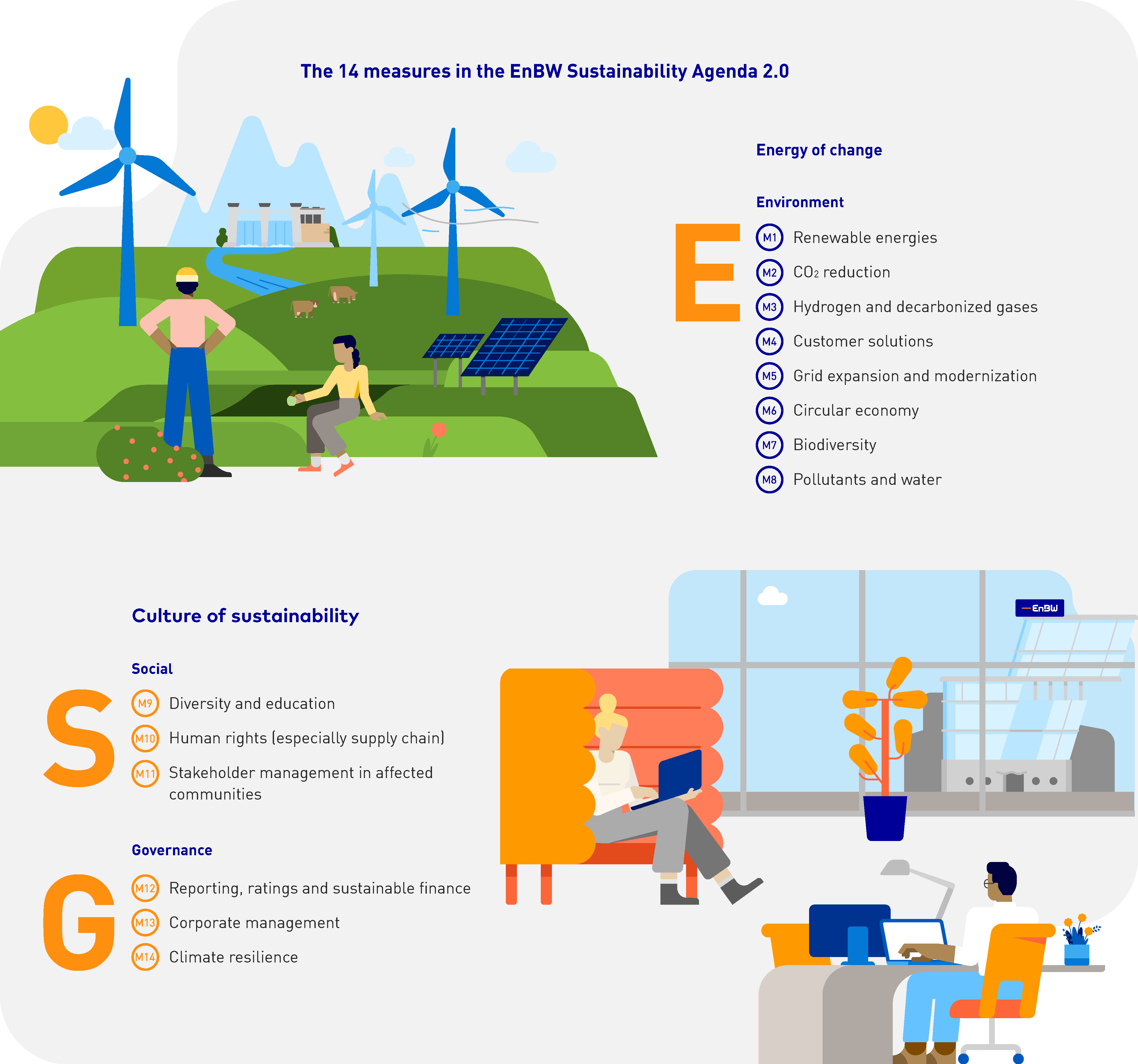 EnBW Report 2024: Graphs | EnBW